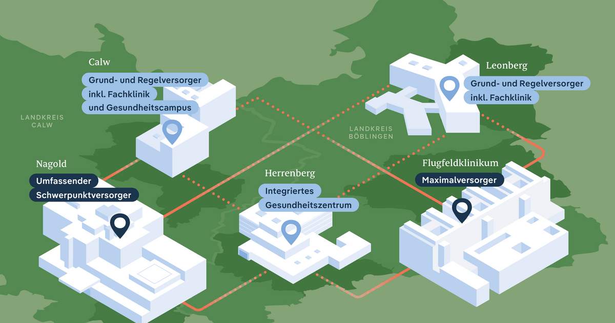 Klinikverbund Südwest stellt Weichen für die Zukunft der medizinischen Versorgung | die neue welle